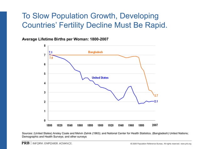 "2009 World Population Data Sheet" POPULATION REFERENCE BUREAU | PPT
