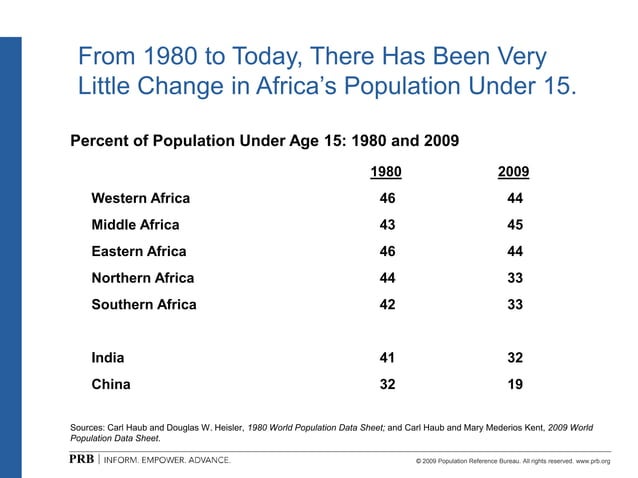 "2009 World Population Data Sheet" POPULATION REFERENCE BUREAU | PPT