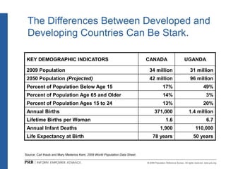 "2009 World Population Data Sheet" POPULATION REFERENCE BUREAU | PPT