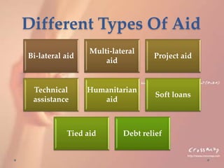 World poverty and the duty to aid | PPT