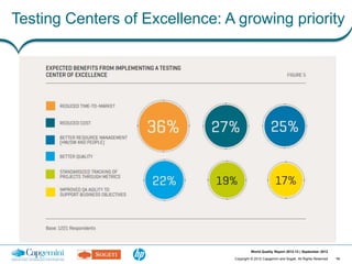 Key Findings from the World Quality Report 2012-13 at HP Discover | PPT