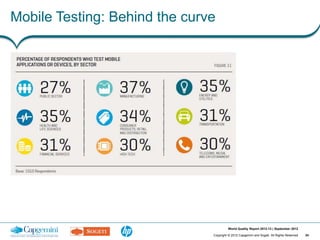 Key Findings from the World Quality Report 2012-13 at HP Discover | PPT