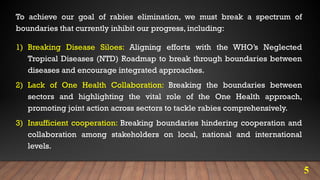 World Rabies day 2024-1.pptx epidemiology,symptoms and management | PPTX