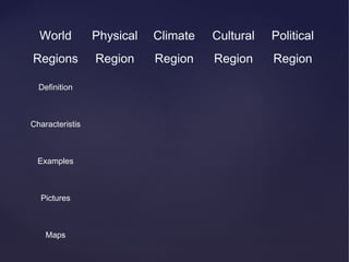 World regions | PPT
