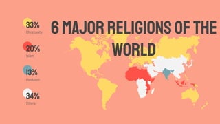 Introduction to World Religions & Belief Systems | PDF