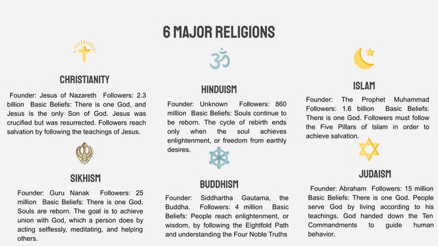 Introduction to World Religions & Belief Systems | PDF | Christianity ...