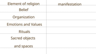 introduction to world religions- Types of Religions | PPTX