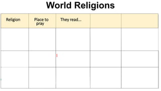 World Religions | PPTX | Judaism | Religion & Spirituality