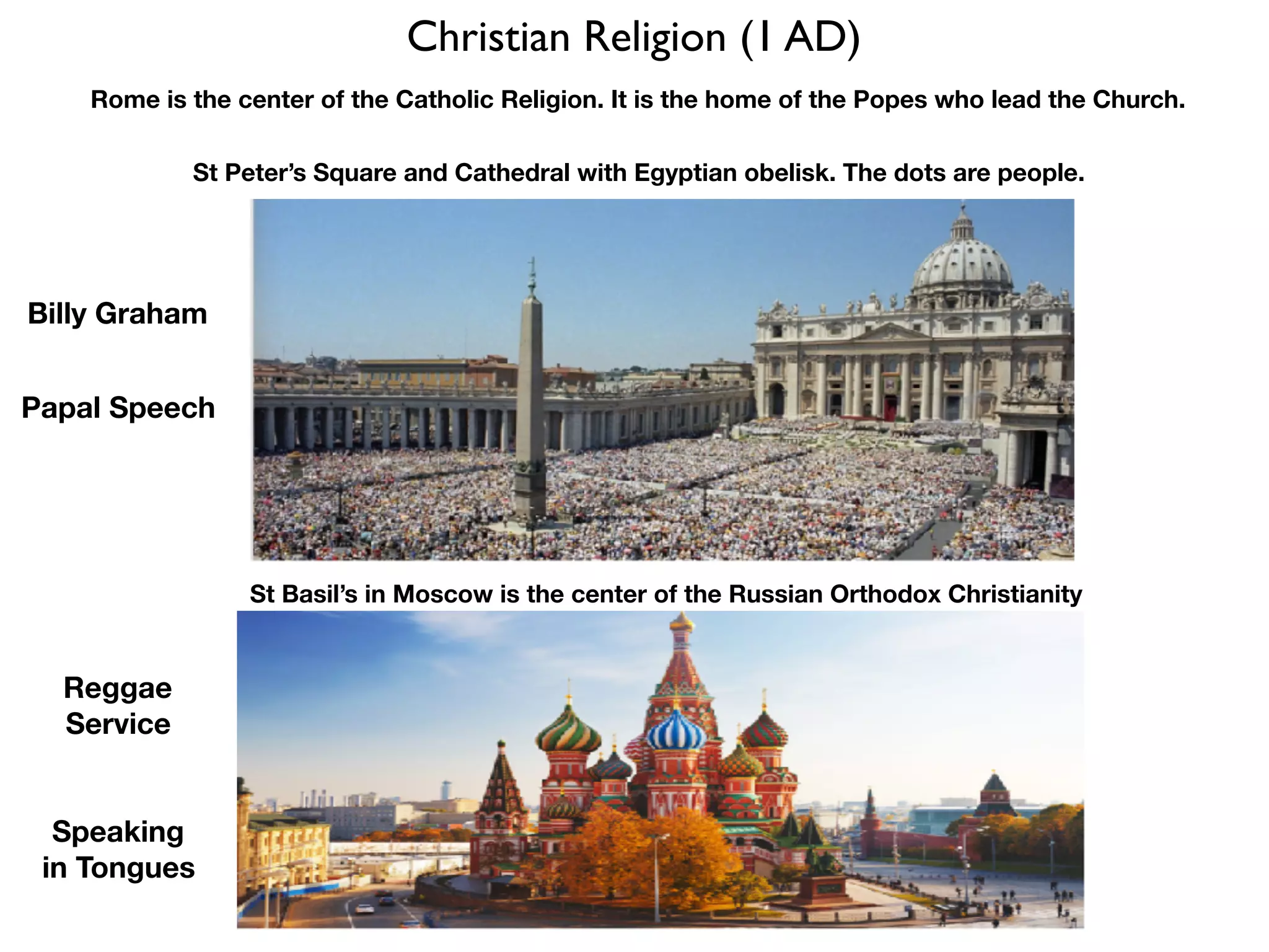 World religions | PPT