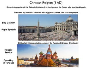 World religions | PPT