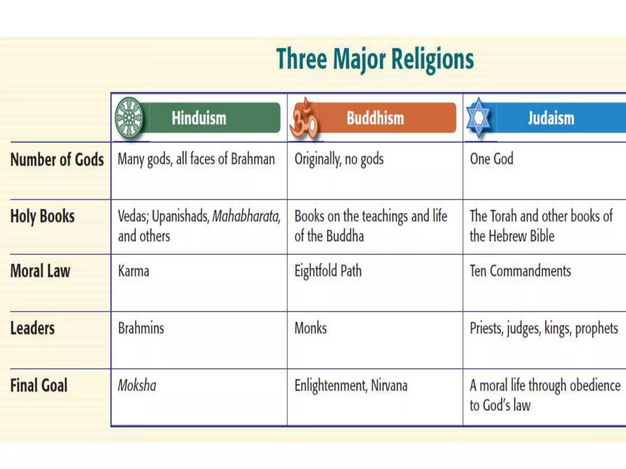 world_religions.ppt | Religion & Spirituality