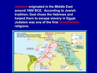 World Religions, Religion about The World | PPT