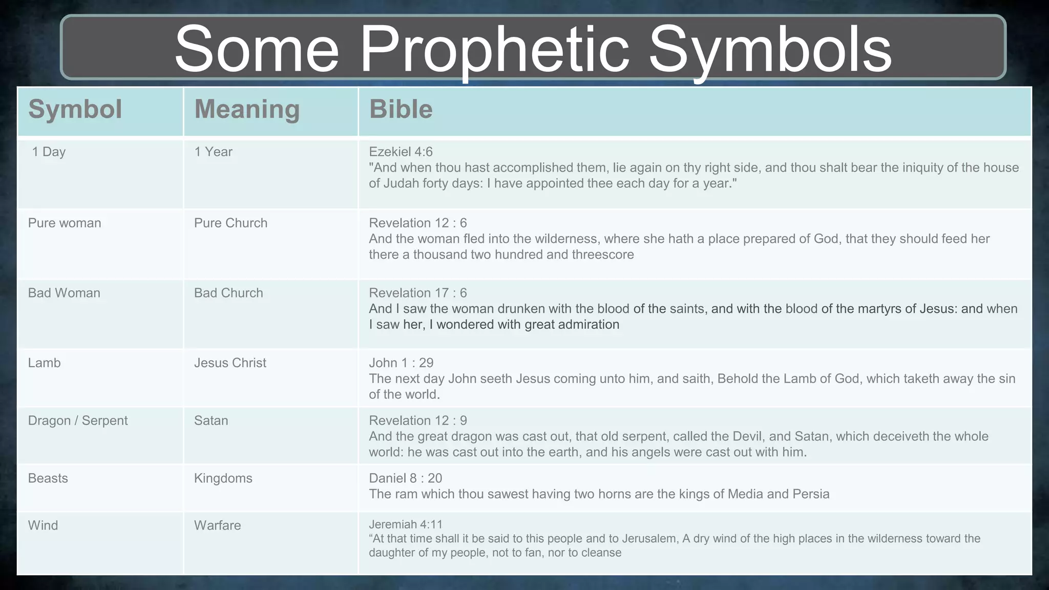 World religions 5 rise of Islam - part 1 | PPT