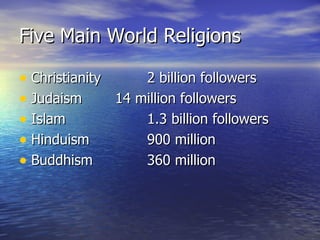 World Religions Founders etc | PPT