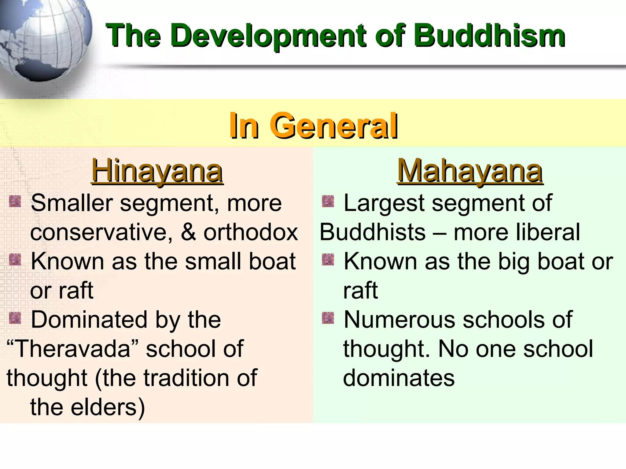 World religions buddhism | PPT