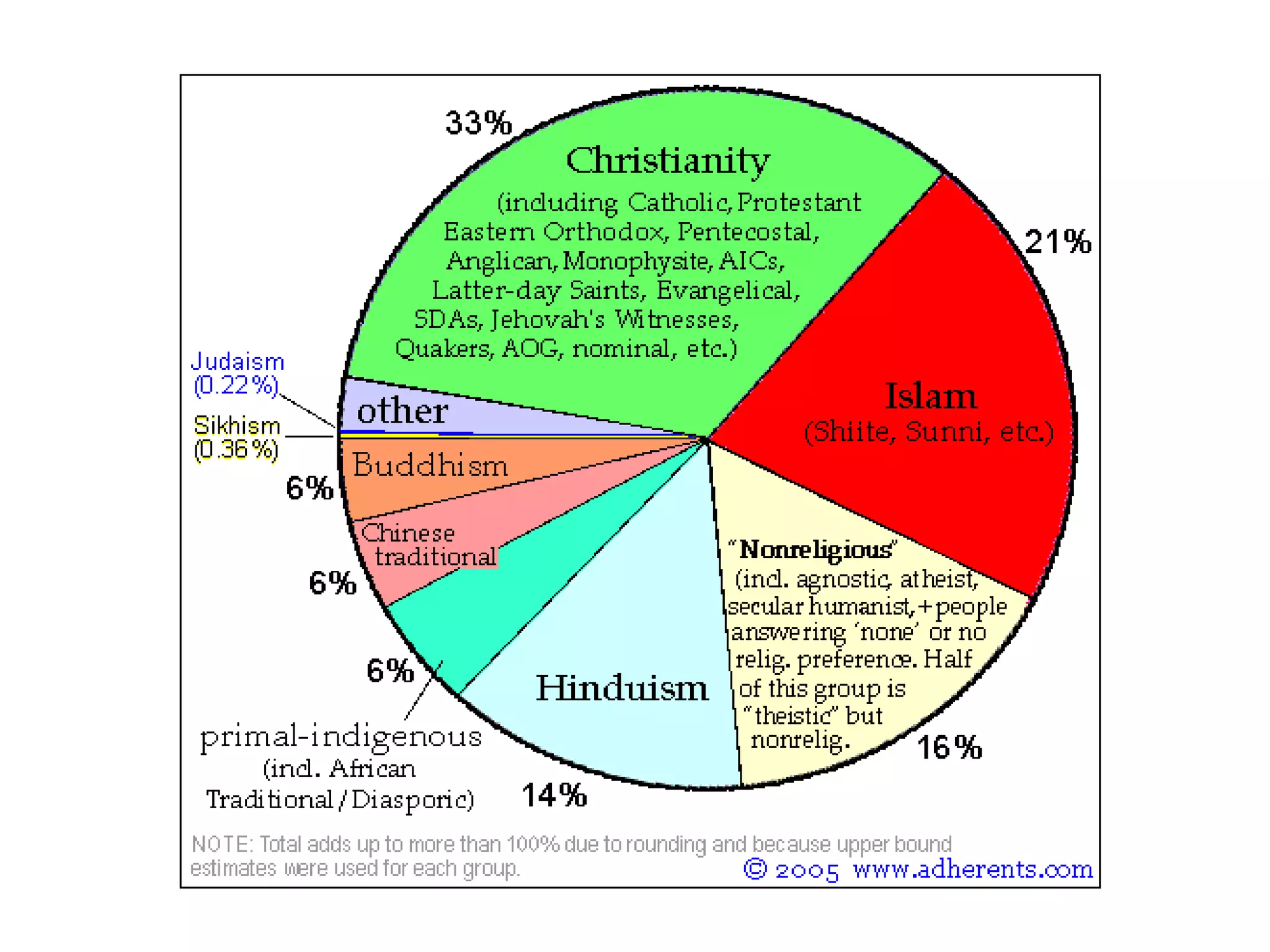 World Religions Map And Symbols 07 | PPT