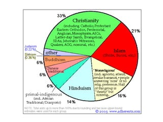 Diagram Of World Religions