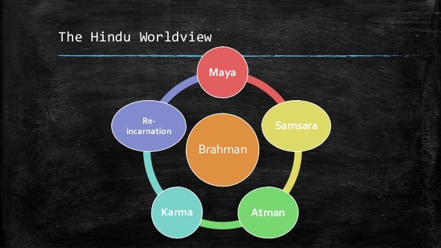 World Religions Week 2 - Hinduism