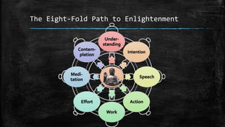 World Religions Week 3 - Buddhism | PPTX