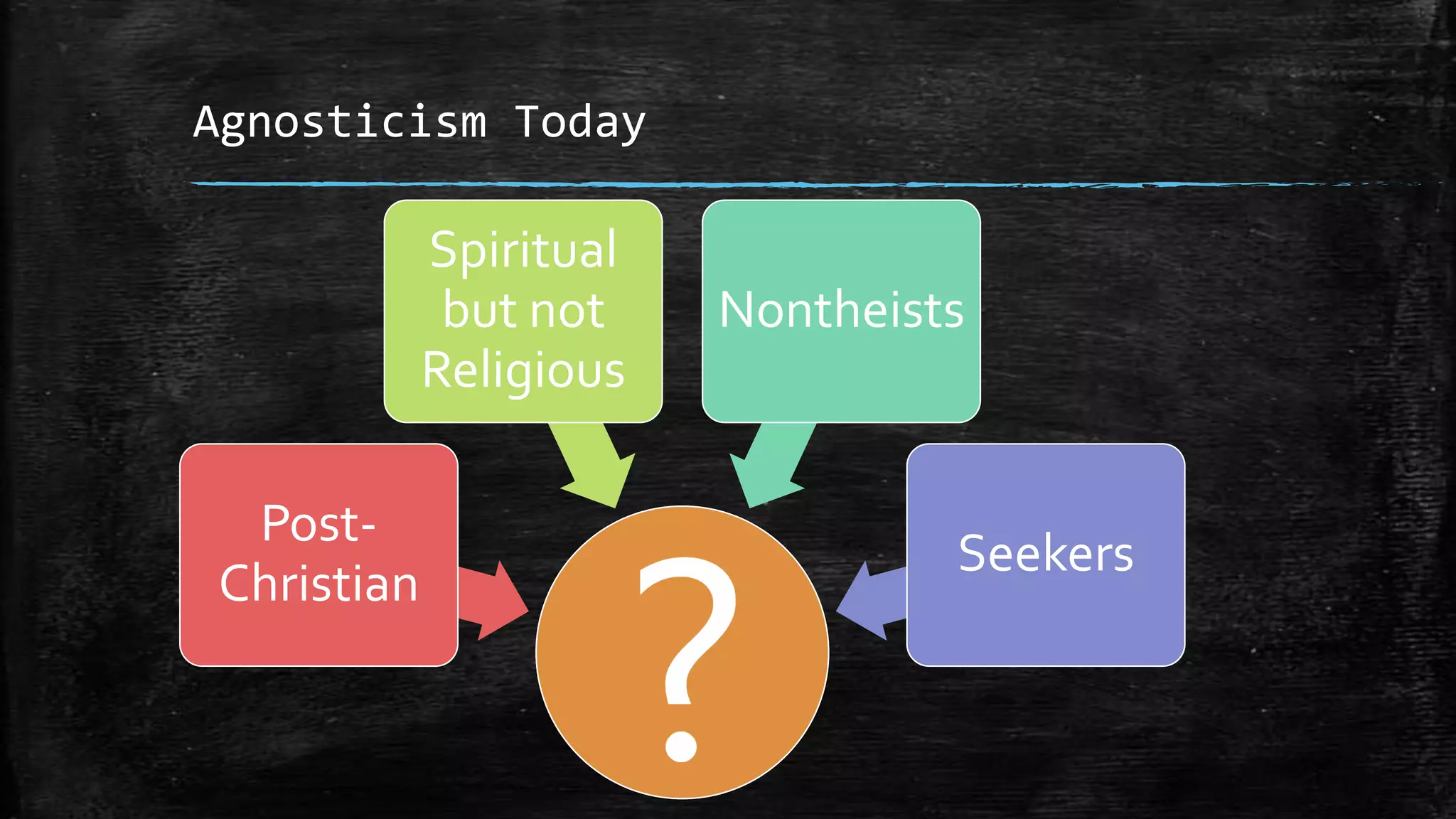 World Religions - Agnosticism | PPTX