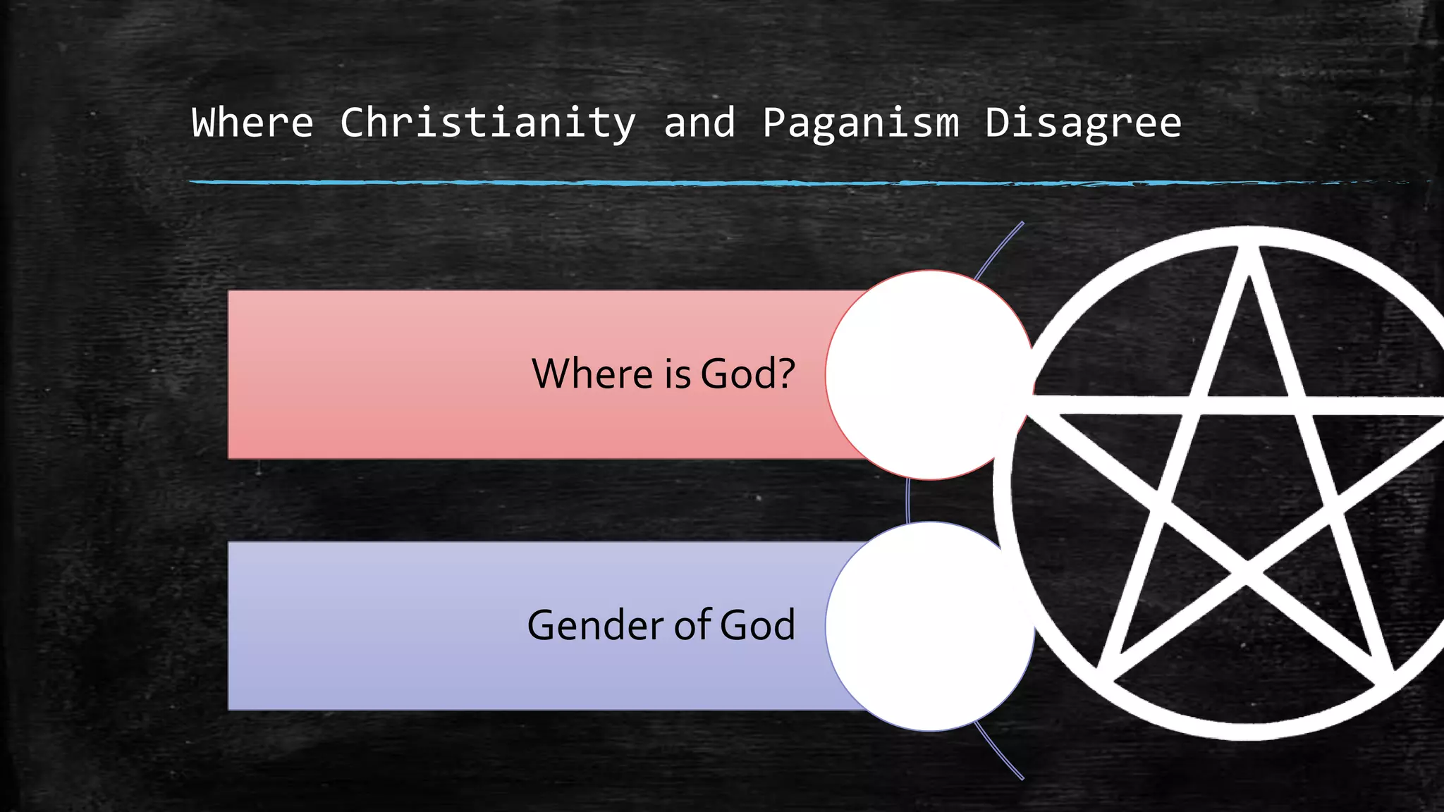World Religions Week 9 - Paganism | PPTX