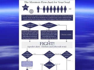 World Religions Flow Chart