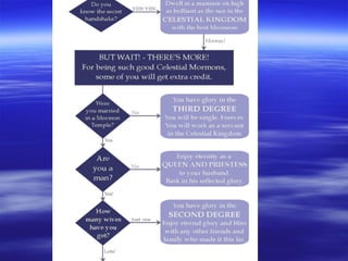 World Religions Flow Chart