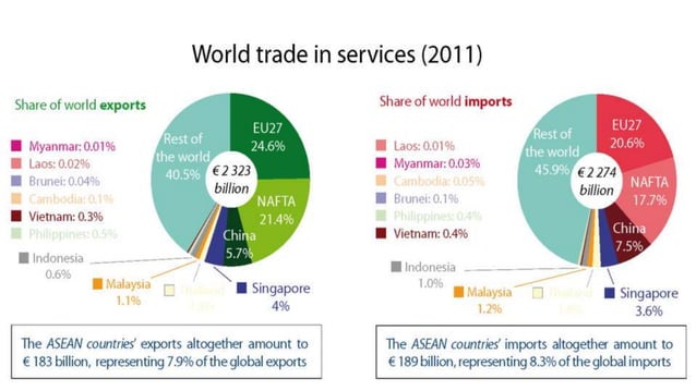 Worlds best-power point-t.3672452.powerpoint | PPTX
