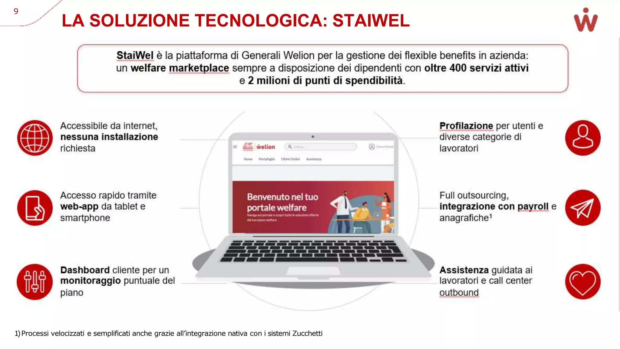 Generali Welion – Insurer Innovation Award 2023 | PPTX