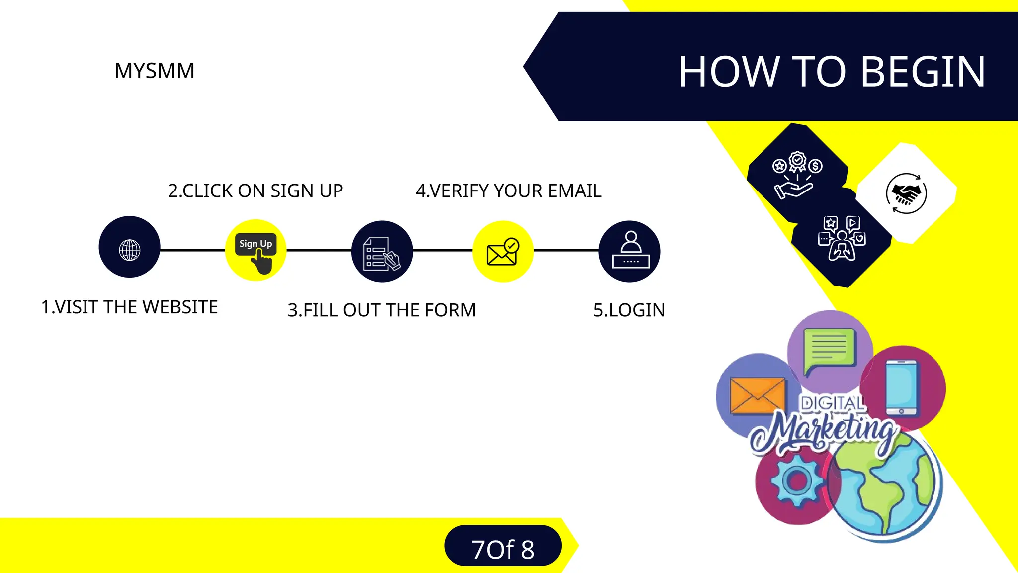 World's Affordable SMM Panel.pptx mysmm. | PPTX