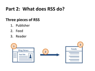 World’s best rss explanation | PPT