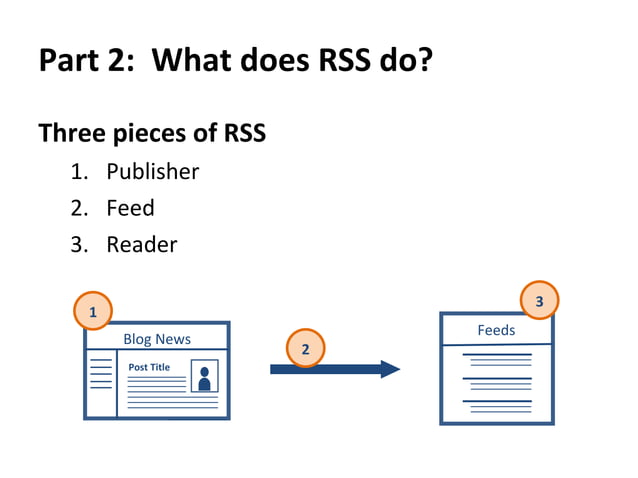 World’s best rss explanation | PPT