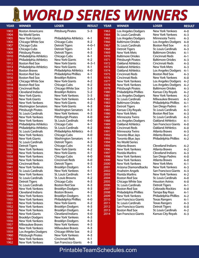 World Series Winners | PDF