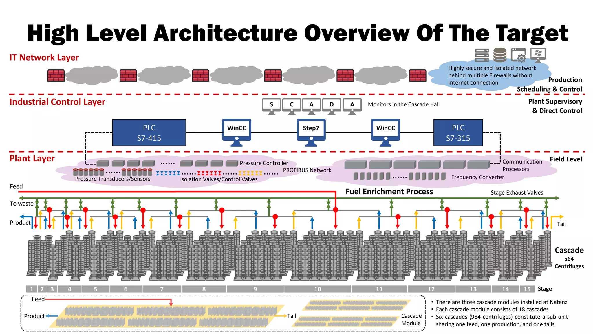 The World's First Cyber Weapon - Stuxnet | PPT