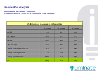 Worlds First Photoluminescent Billboard | PPT