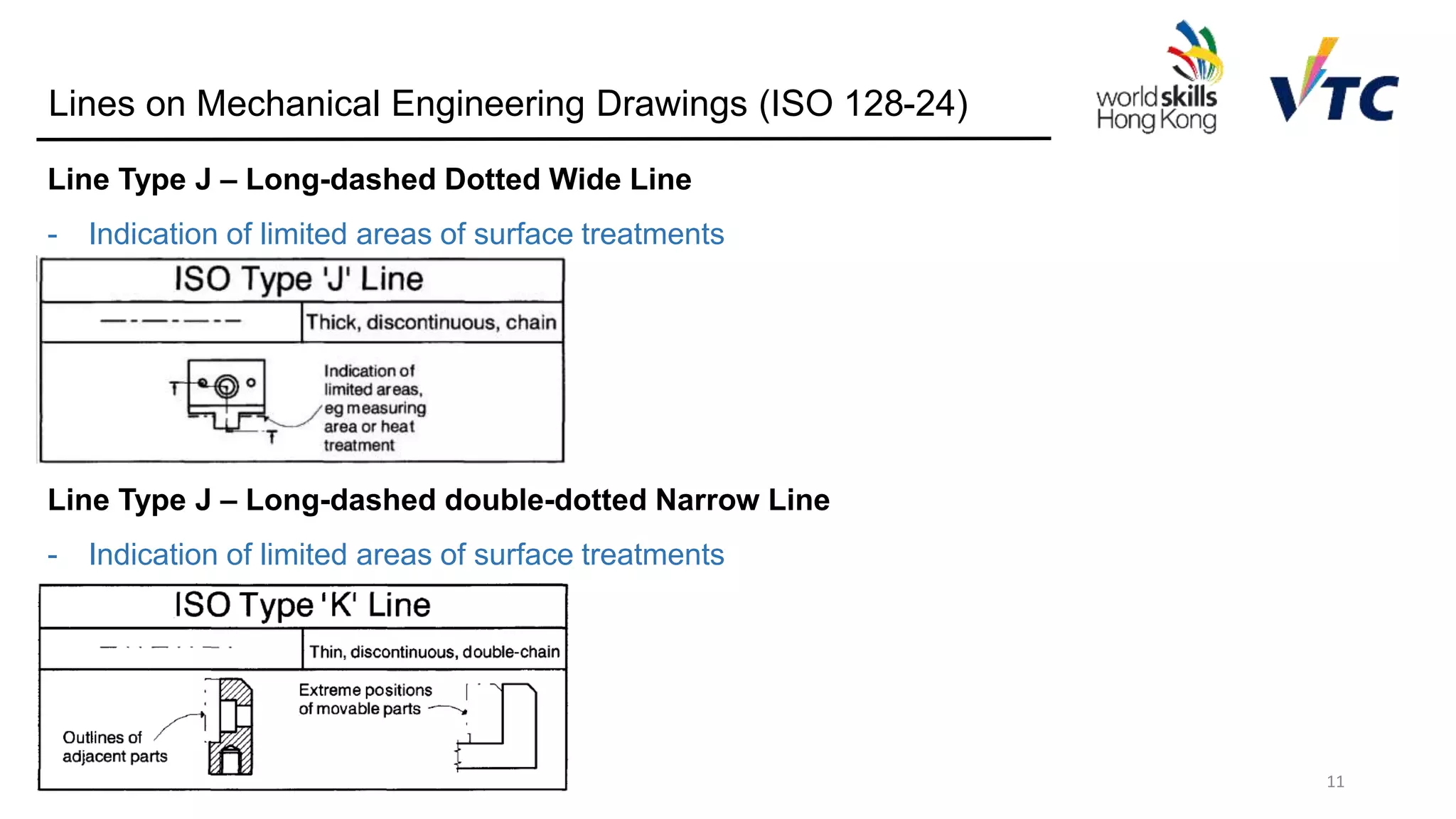 Introduction of ISO standards for technical engineering drawing | PPTX