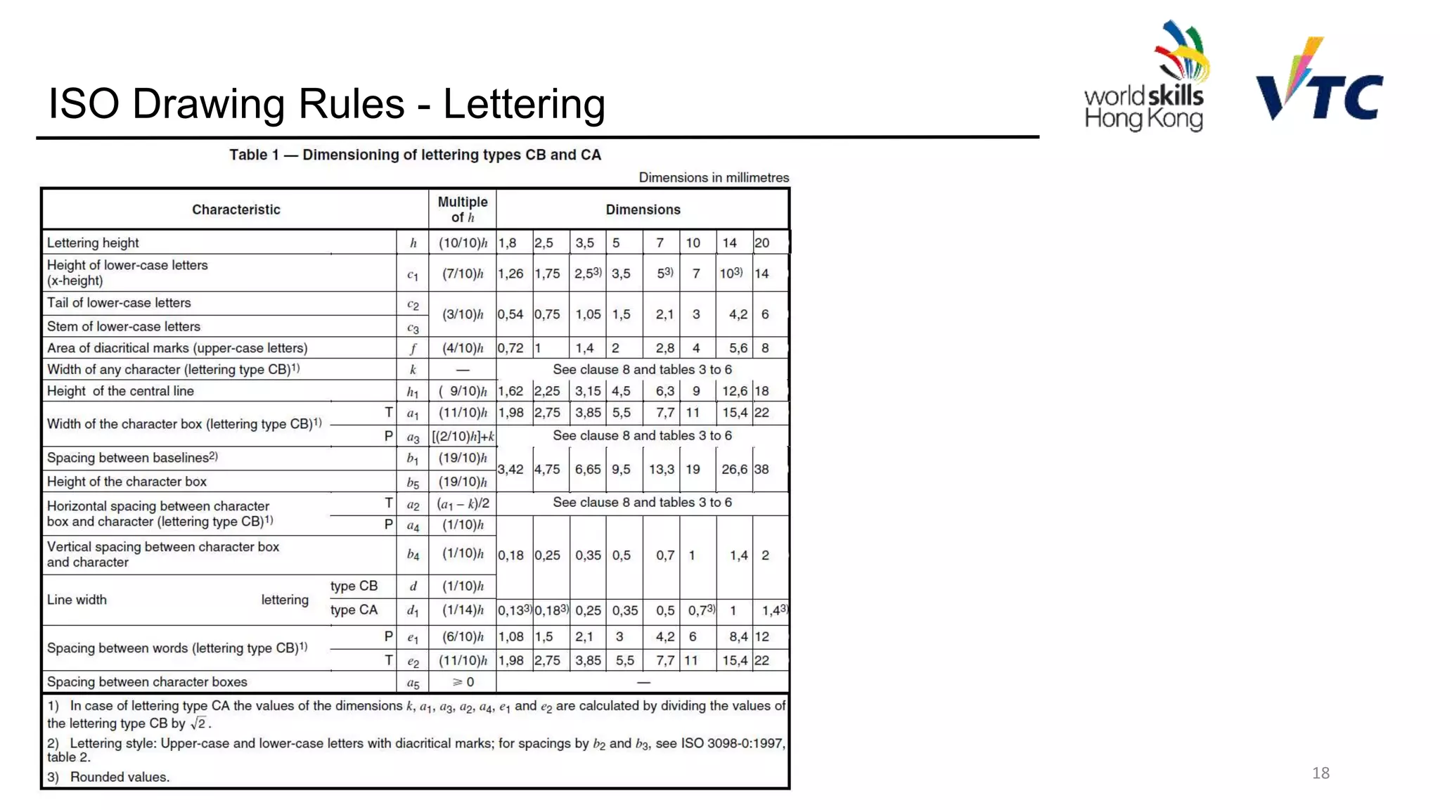 Introduction of ISO standards for technical engineering drawing | PPTX