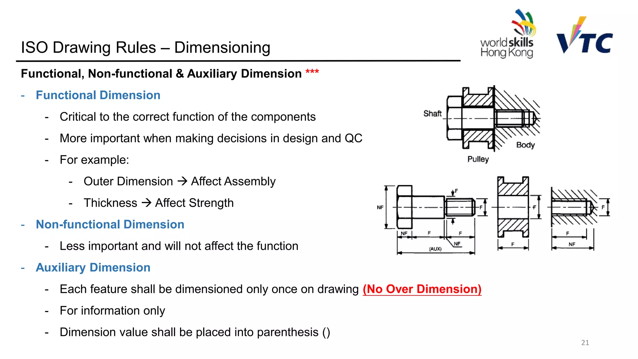Introduction of ISO standards for technical engineering drawing | PPTX