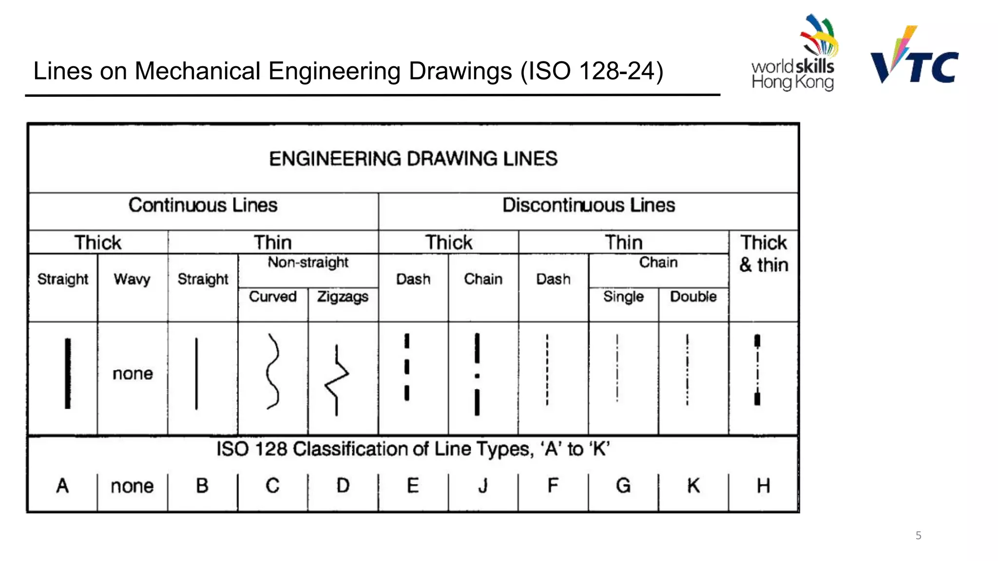 Introduction of ISO standards for technical engineering drawing | PPTX