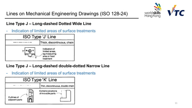 Introduction of ISO standards for technical engineering drawing | PPTX ...