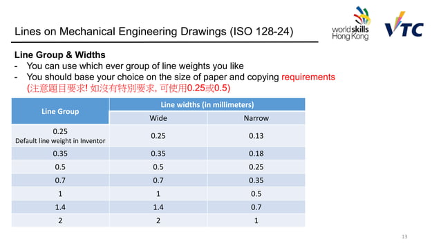 Introduction of ISO standards for technical engineering drawing | PPTX ...