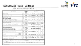 Introduction of ISO standards for technical engineering drawing | PPTX