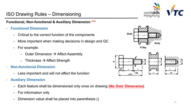 Introduction of ISO standards for technical engineering drawing | PPTX ...