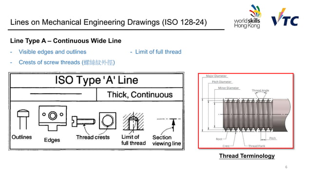 Introduction of ISO standards for technical engineering drawing | PPTX ...