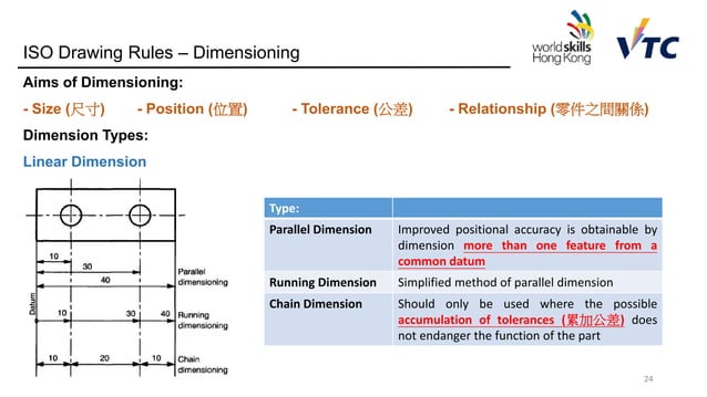 Introduction of ISO standards for technical engineering drawing