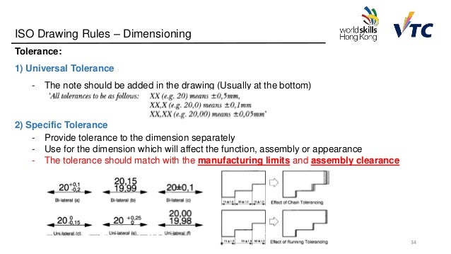Introduction of ISO standards for technical engineering drawing