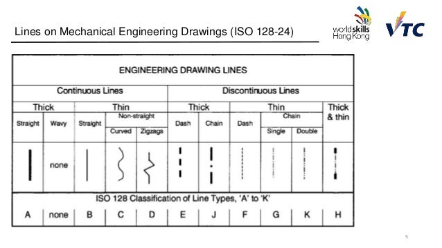 Introduction of ISO standards for technical engineering drawing