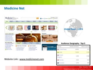 World’s Most Popular Medical Websites | PPT