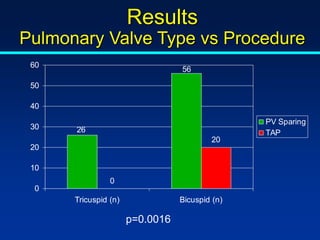 Tetralogy of fallot-Pumlmonary valve preservation | PPT