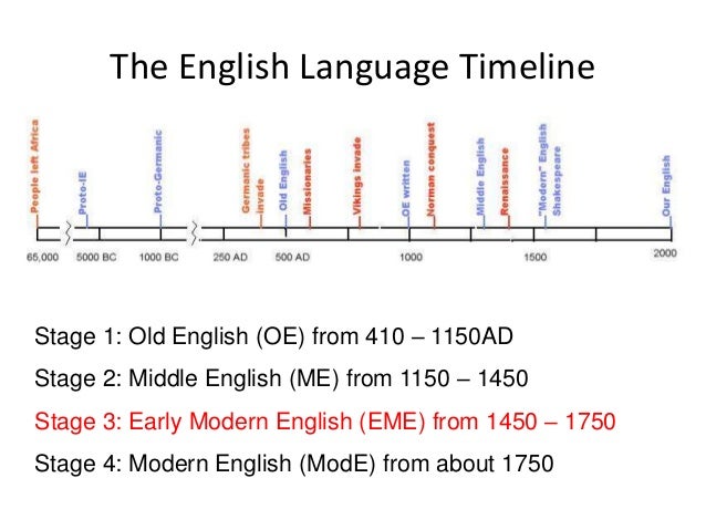 Old English Language Timeline GRADE 6 CONCEPTS (NSC) By Janice
